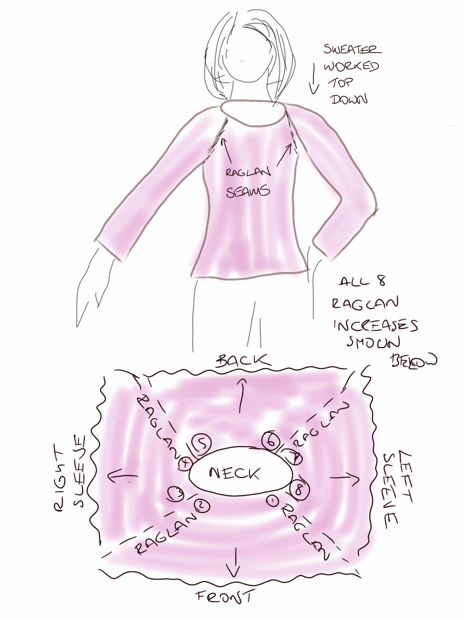 Raglan Construction – A Look at Top-Down Knitting Techniques – Carol Feller